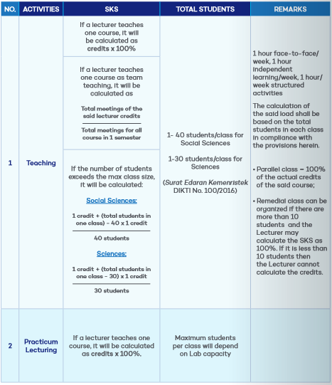 Lecturer Handbook – 4.2 | Workload Management – Governance
