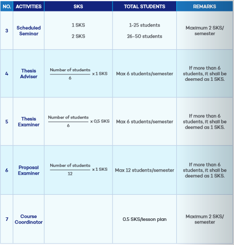 Lecturer Handbook – 4.2 | Workload Management – Governance