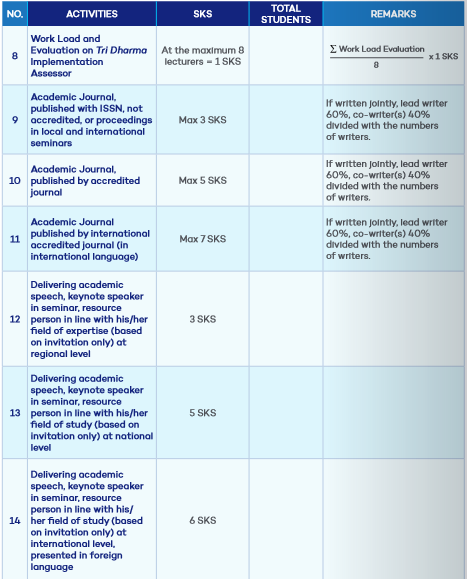 Lecturer Handbook – 4.2 | Workload Management – Governance