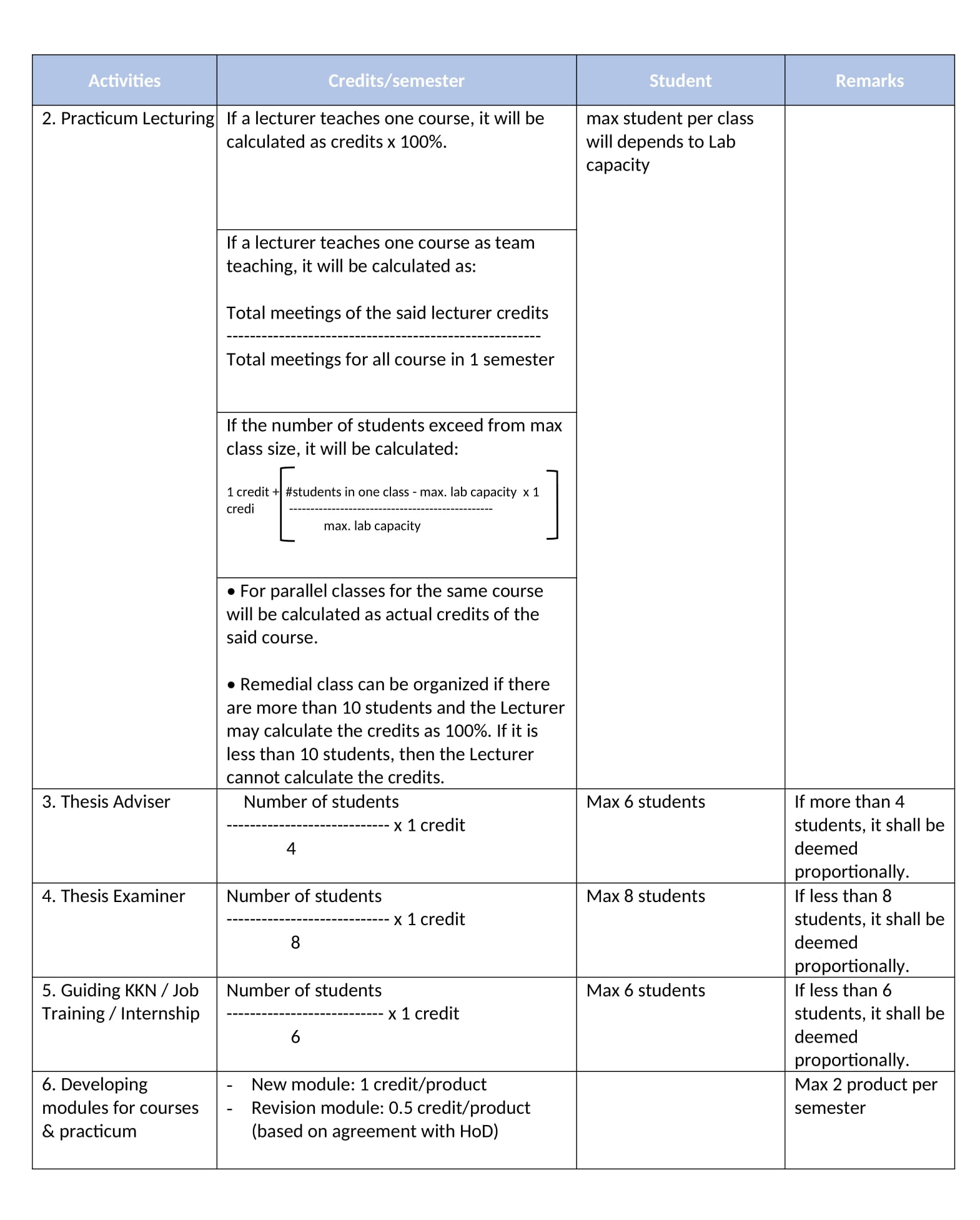 Lecturer Handbook – 4.2 | Workload Management – Governance